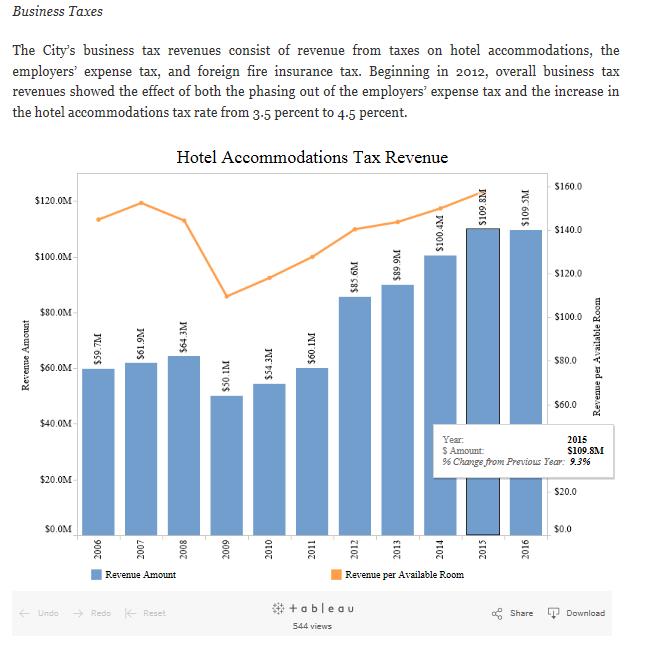 Open-Source Tools Meet the City Budget Office – Sean Thornton